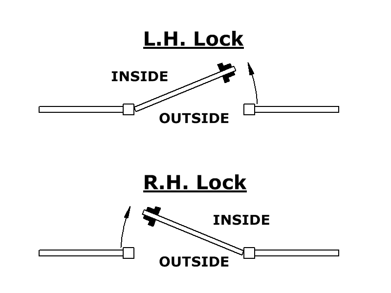 Superlock Digital gate lock single sided - Gatemaster Locks Superlock Digital gate lock single sided - Gatemaster Locks