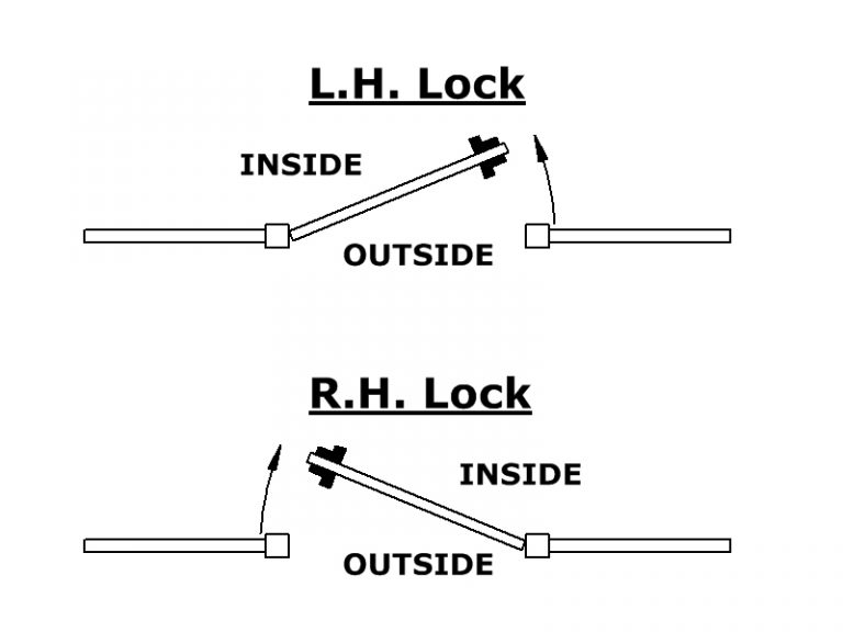 Enkelzijdige digitale poortvergrendeling | Gatemaster Locks