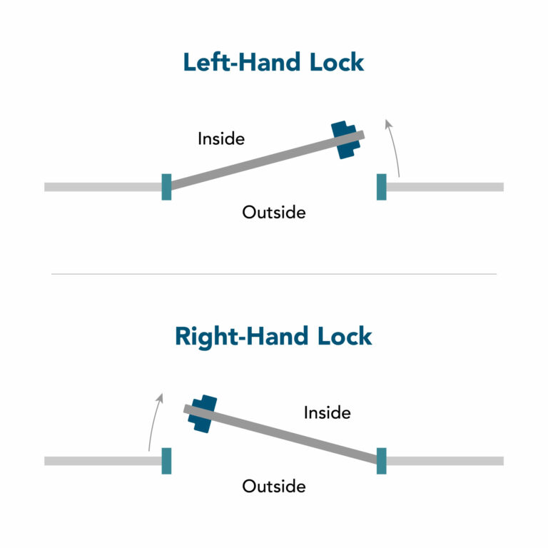 Surface-mounted Superlock Code Gate Lock | Wooden Gate Lock | Gatemaster