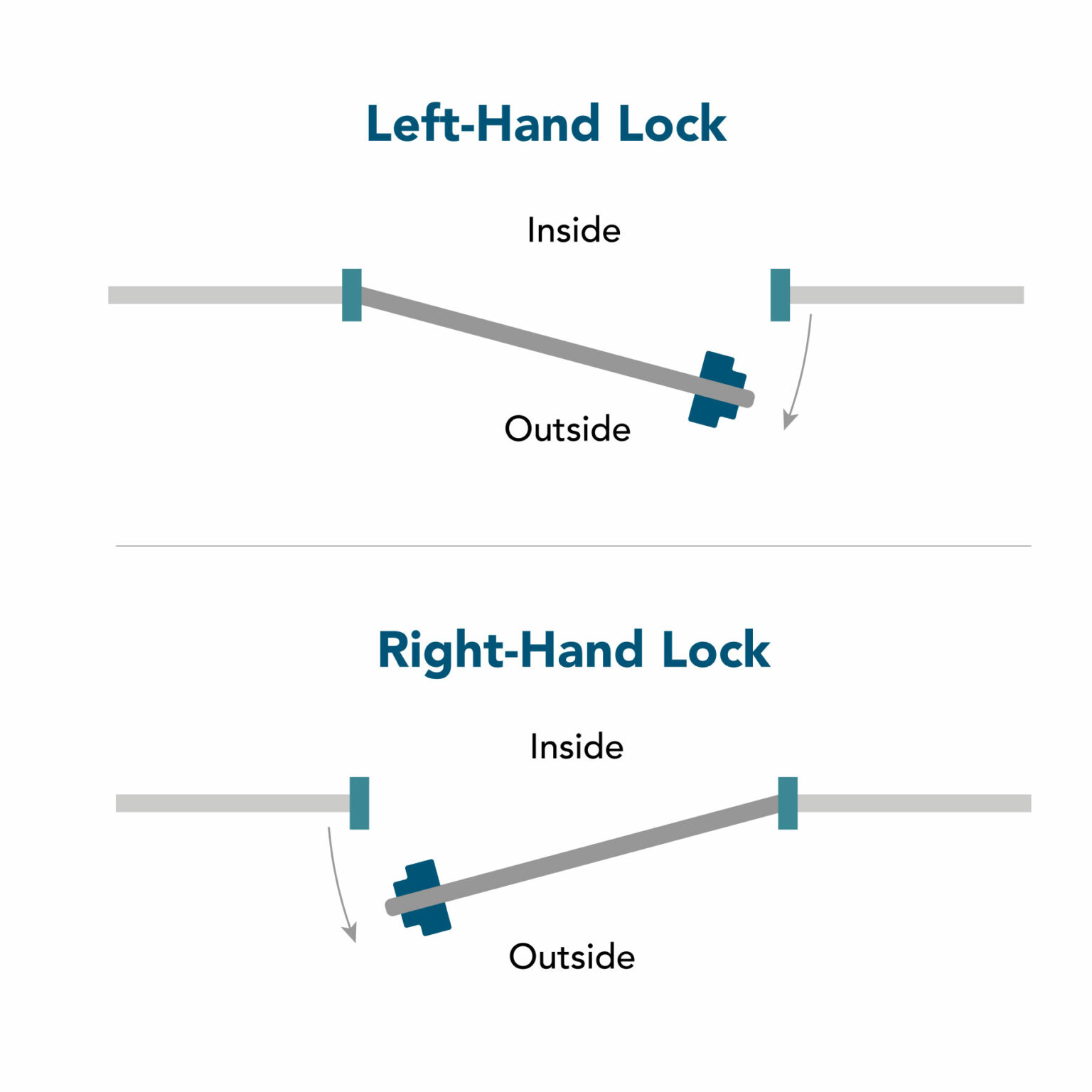 Quick-Exit Gate Lock with Keypad Code Entry | Gatemaster Locks