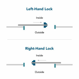 Sliding Gate Lock | RapidReset | Single-Sided Keypad | Gatemaster Locks